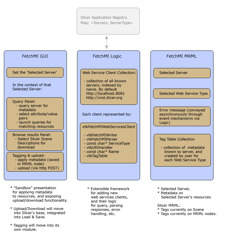 Modules:FetchMI-Documentation-3.4 - Slicer Wiki