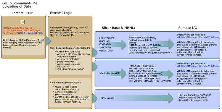 Slicer3:UIDesign:WorkingProblems:SlicerInformatics:Profiling and ...