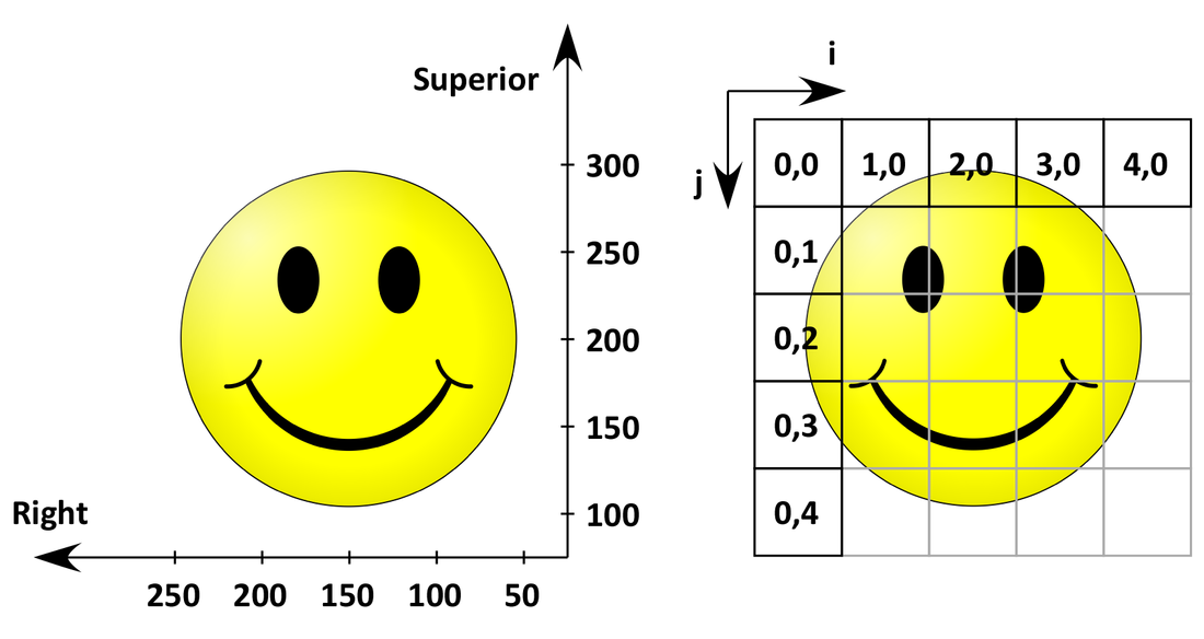 Coordinate systems - Slicer Wiki