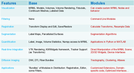 Documentation/3.2 - Slicer Wiki