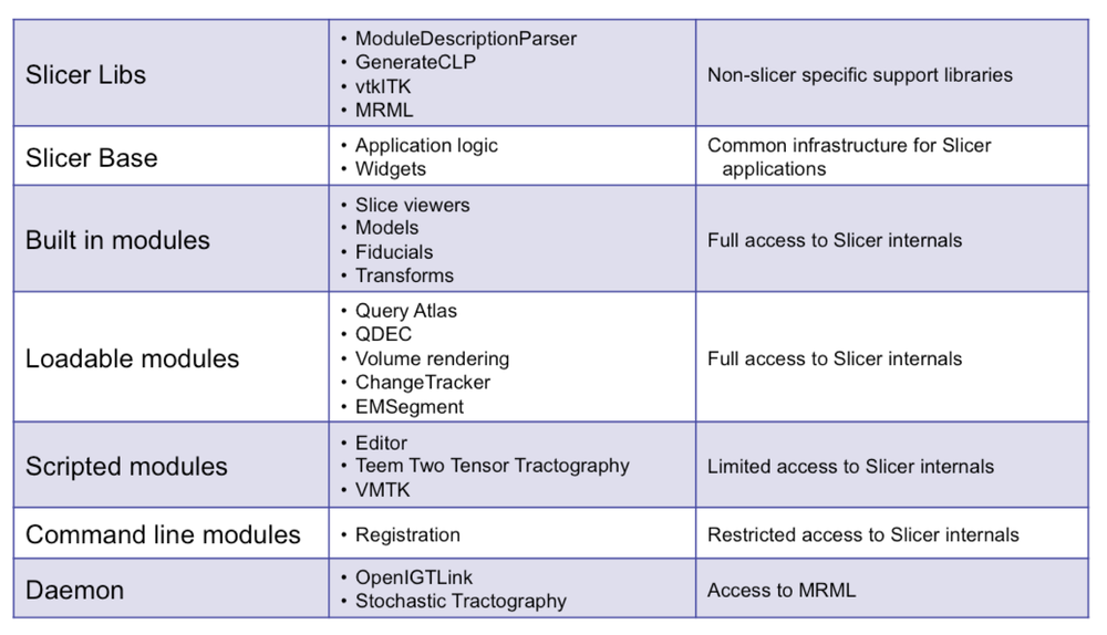 Slicer3:Extensions - Slicer Wiki