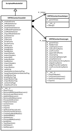 Modules:VMTKCenterlines - Slicer Wiki