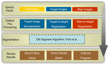 Announcements:Slicer3.4 - Slicer Wiki