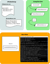 Announcements:Slicer3.2 - Slicer Wiki