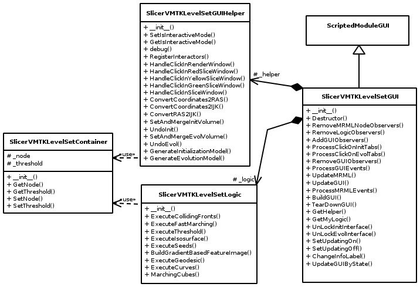 Modules:VMTKLevelSetSegmentation - Slicer Wiki