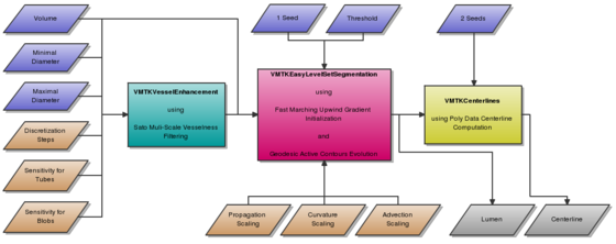 Modules:VMTK in 3D Slicer Tutorial: Coronary Artery Centerline ...