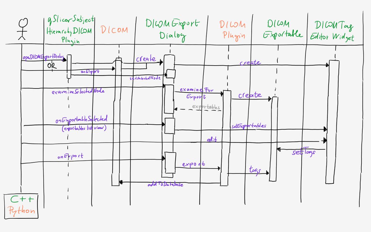 Documentation/Labs/DICOMExport - Slicer Wiki