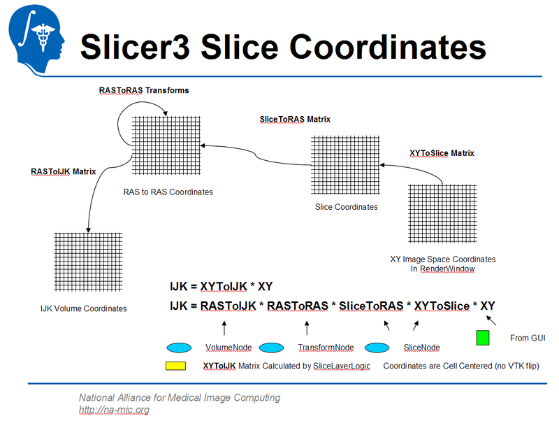 Slicer3:Coordinates - Slicer Wiki