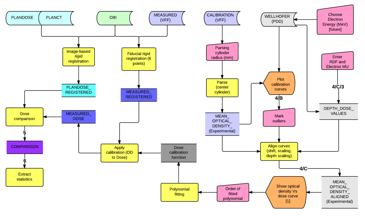 Documentation/4.4/Modules/GelDosimetry - Slicer Wiki