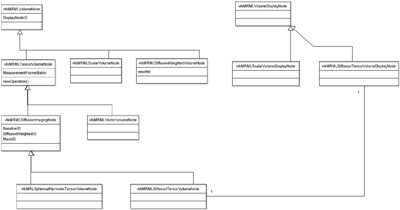 Slicer3:DTMRI:GeneralDiffusionFramework - Slicer Wiki