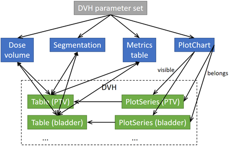 Documentation/Nightly/Modules/DoseVolumeHistogram - Slicer Wiki
