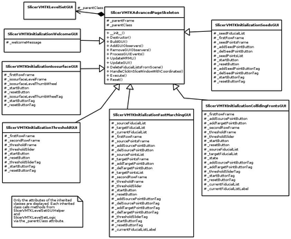 Modules:VMTKLevelSetSegmentation - Slicer Wiki