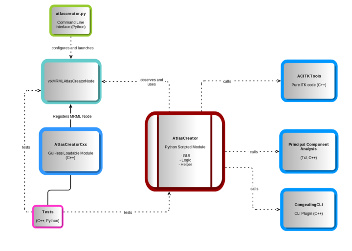 Modules:AtlasCreator - Slicer Wiki
