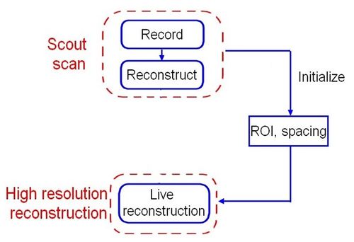Documentation/4.4/Modules/PlusRemote - Slicer Wiki